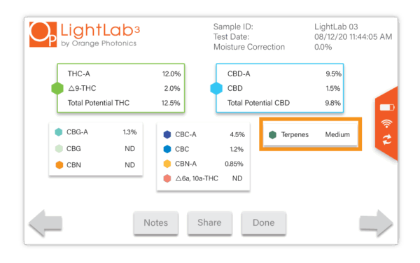 Terpenes Module | Semi-Quantitative Analysis | LightLab Analyzers
