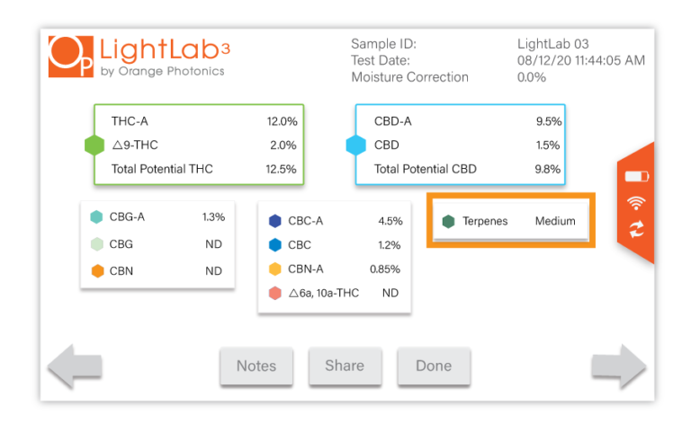 Terpenes Module | Semi-Quantitative Analysis | LightLab Analyzers