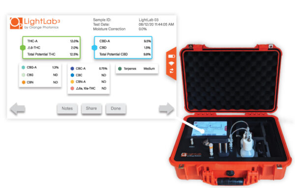 Cannabis' First Portable HPLC Now Delivers 11+ Cannabinoids - Orange ...
