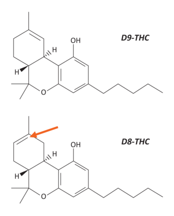 Why is D8-THC a Difficult Measure for Testing Laboratories and LightLab ...