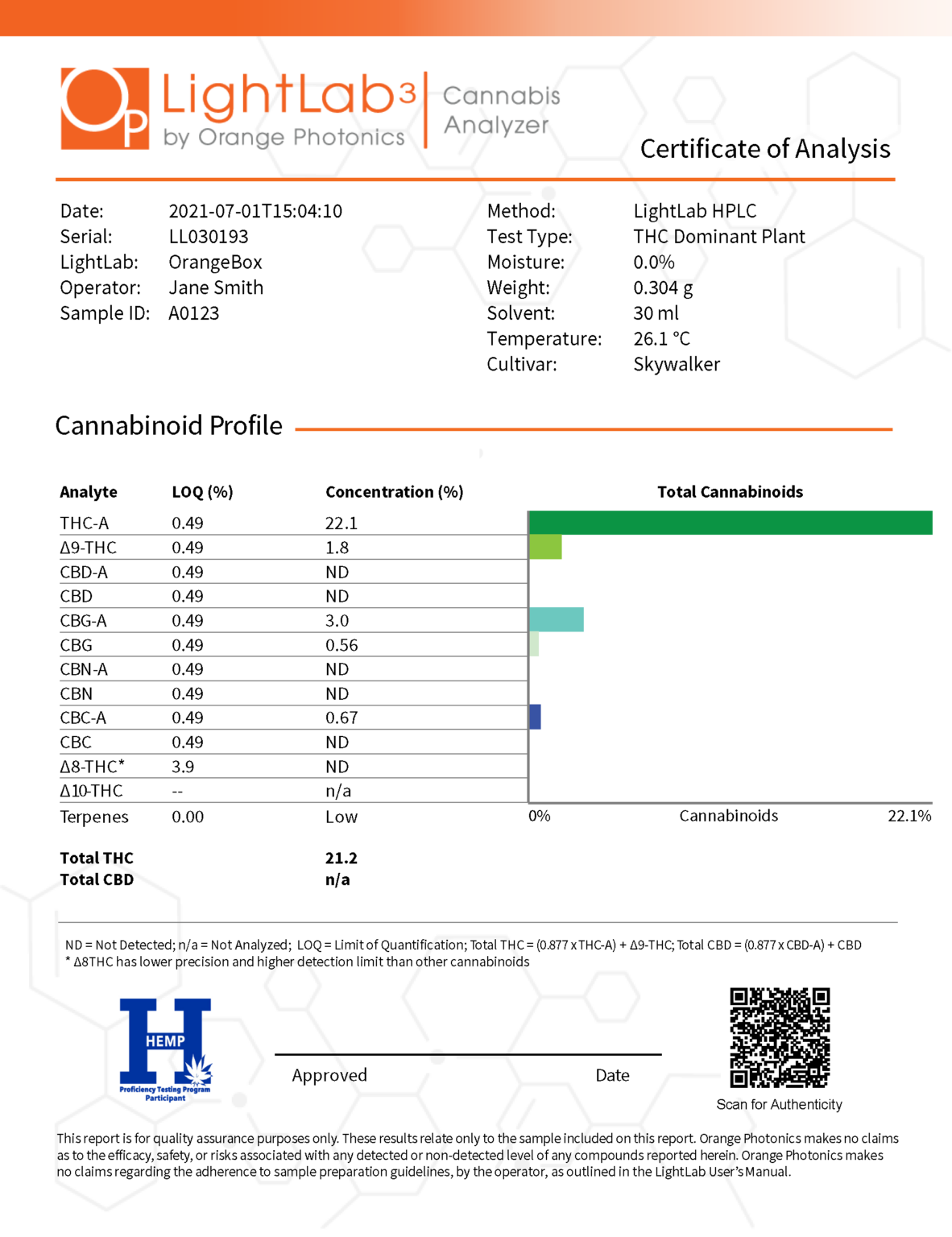Access & Share Test Results | LightLab Potency Analyers