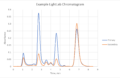 Access & Share Test Results | LightLab Potency Analyers